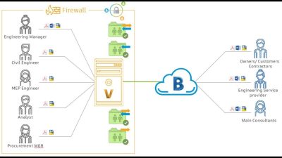 Autodesk Vault | Inventor, Revit & AutoCAD Solutions