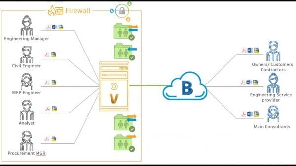 Autodesk Vault | Inventor, Revit & AutoCAD Solutions