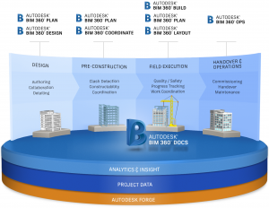 Autodesk BIM 360 | Design Consulting