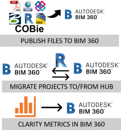 IMAGINiT Clarity | Explore BIM Collaboration Software