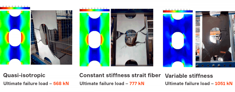 What Is Fiber Steering? 3D Anisoprinting With Continuous Fibers ...