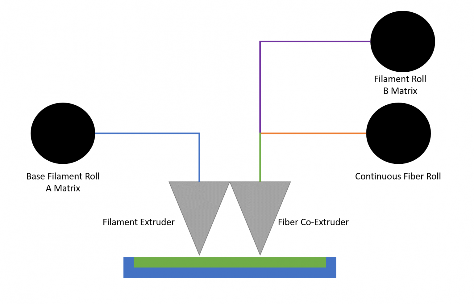 3D Printer Review: Battle Of Continuous Fiber Composites | Design ...