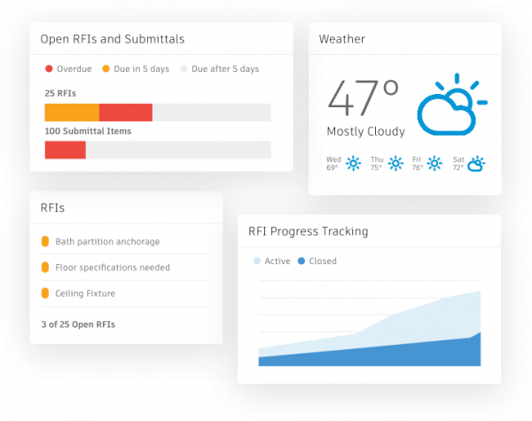 Autodesk Construction Cloud - Collaborate And Build Better