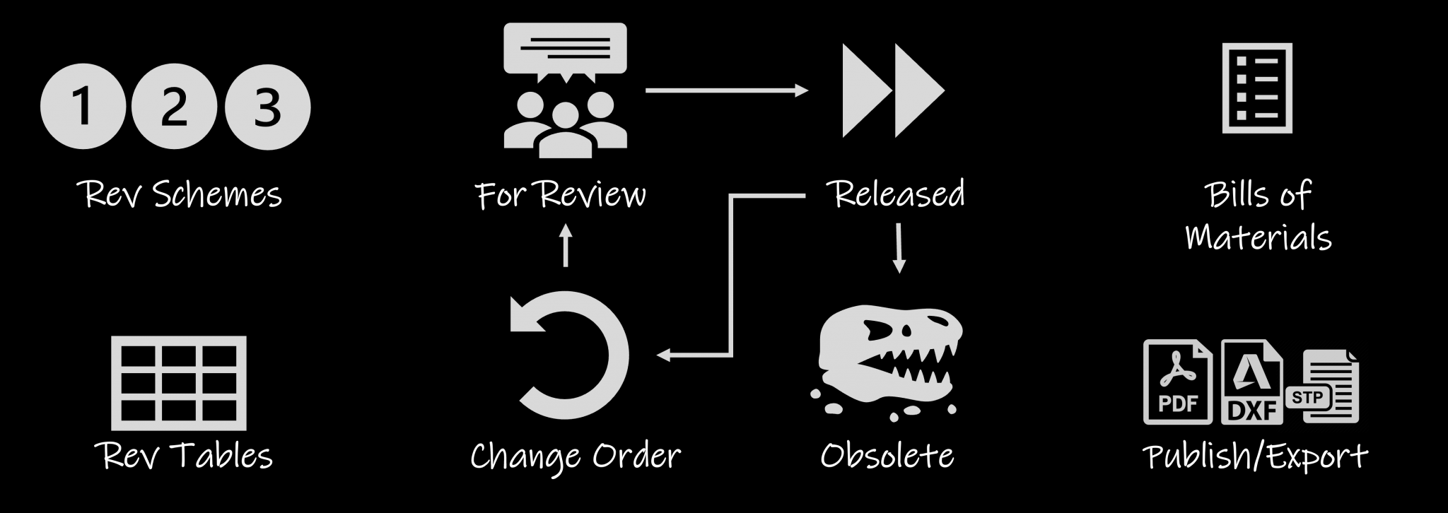 Automate Revision Control With Vault Professional | Design Consulting