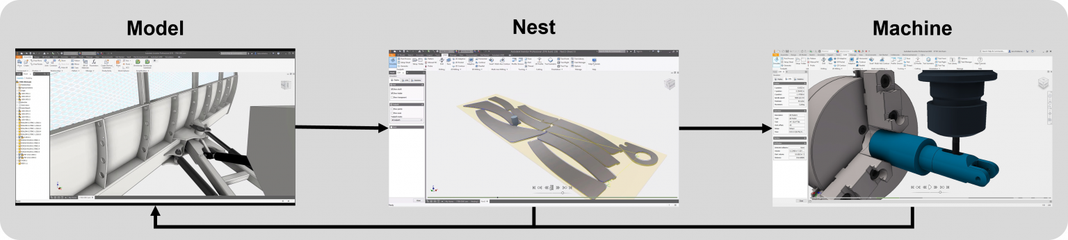 Explore CNC Posts For Autodesk Inventor & Fusion 360