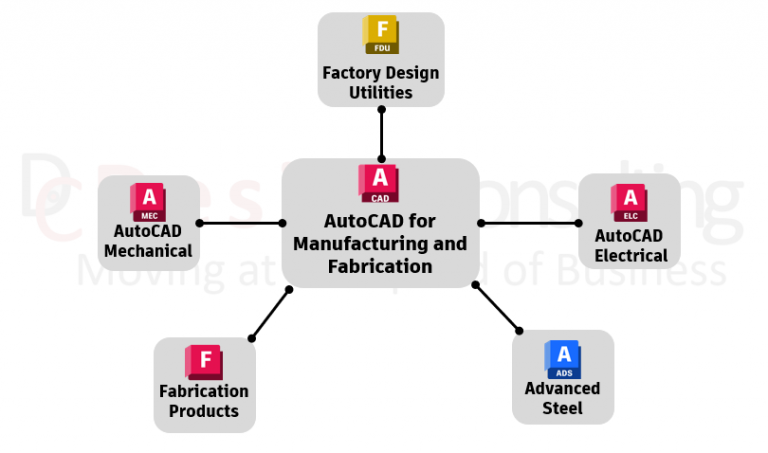 Explore AutoCAD Ecosystems | Digital Ecosystems Explained