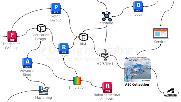 Autodesk Fabrication: ESTmep, CADmep And CAMduct