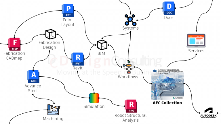 Autodesk Fabrication Estmep Cadmep And Camduct