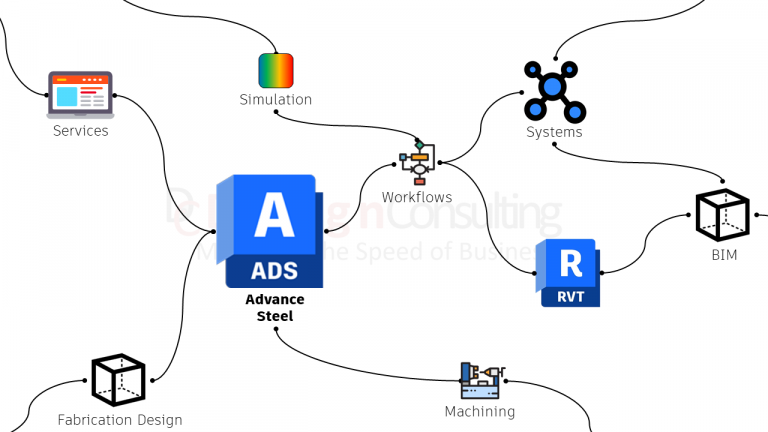 Autodesk Fabrication: ESTmep, CADmep And CAMduct