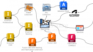 Autodesk Fabrication: ESTmep, CADmep And CAMduct