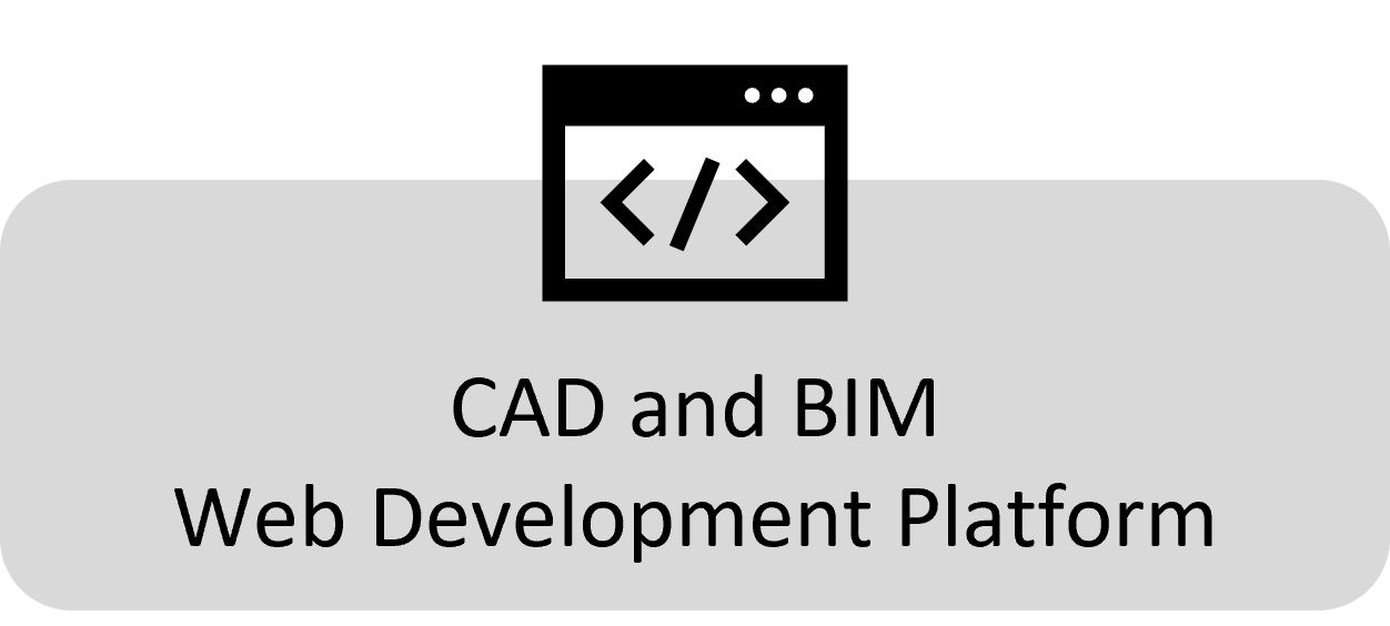 Explore AutoCAD Ecosystems | Digital Ecosystems Explained