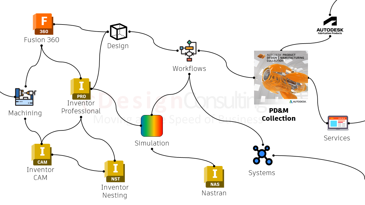 Autodesk Fabrication Estmep Cadmep And Camduct