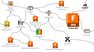 Autodesk Fabrication: ESTmep, CADmep And CAMduct
