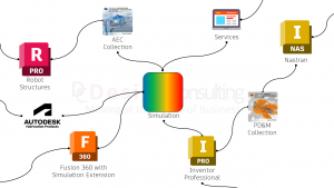 Autodesk Fabrication: ESTmep, CADmep And CAMduct