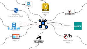 Autodesk Fabrication: ESTmep, CADmep And CAMduct