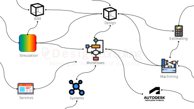 Autodesk Fabrication: ESTmep, CADmep And CAMduct