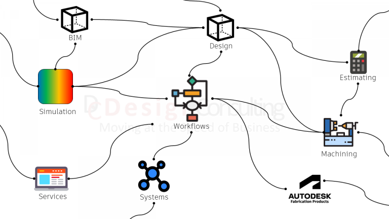 Autodesk Fabrication: ESTmep, CADmep And CAMduct