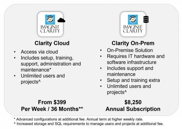 Revit Audit And Compact With IMAGINiT Clarity | Design Consulting