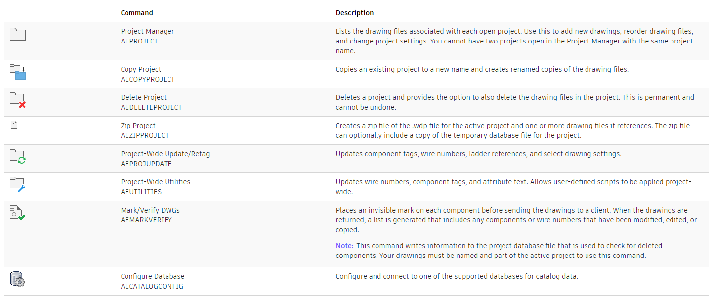 AutoCAD Vs AutoCAD Electrical | Design Consulting