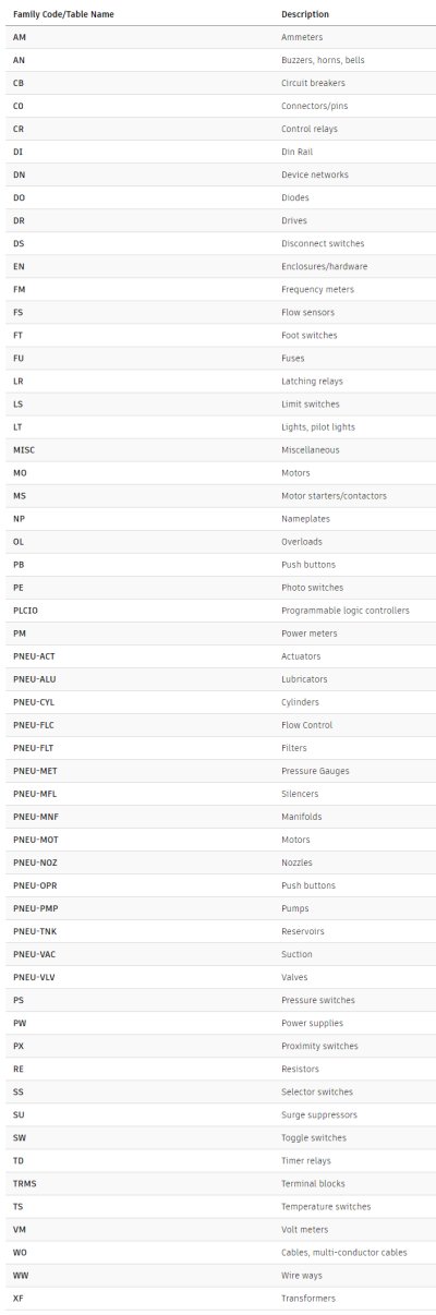 AutoCAD Vs AutoCAD Electrical | Design Consulting