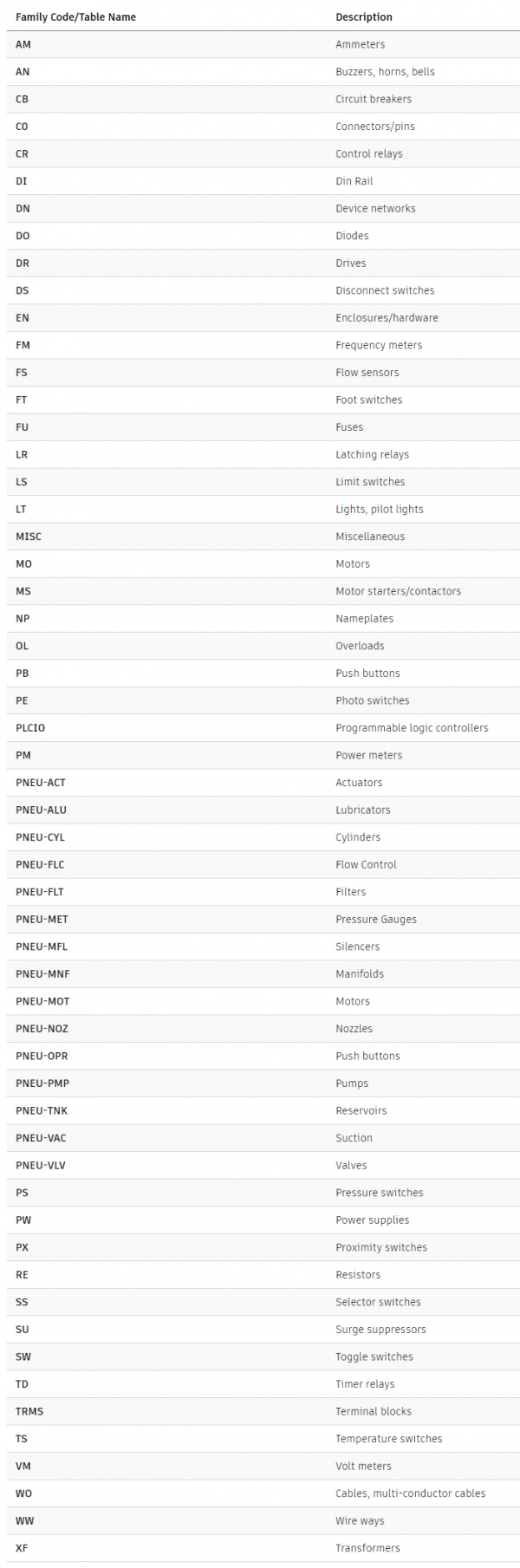 AutoCAD Vs AutoCAD Electrical | Design Consulting