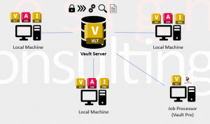 Save Time And Money With Autodesk Vault For AutoCAD | Design Consulting