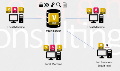 Save Time And Money With Autodesk Vault For AutoCAD | Design Consulting
