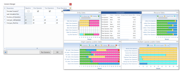 ProModel: Your Autodesk® Process Analysis 360 Substitute | Design Consulting
