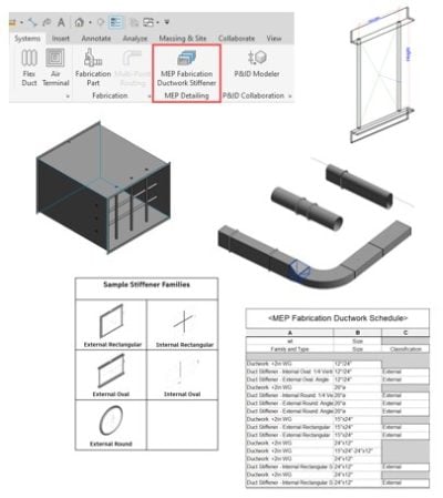 Whats New In Autodesk Revit 2024 | Design Consulting