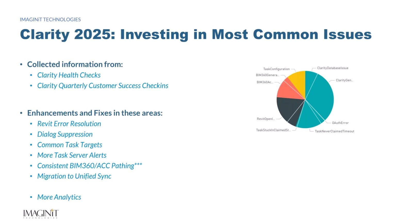 All-New IMAGINiT Clarity 2025: AutoCAD And Revit Automation